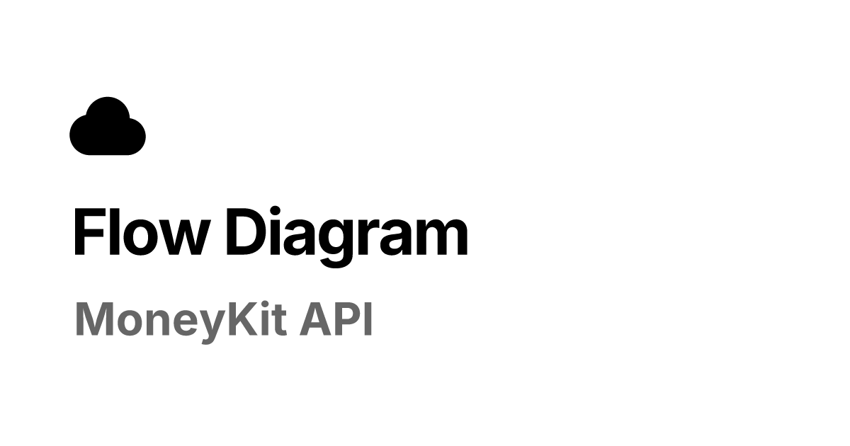 Flow Diagram — MoneyKit Docs